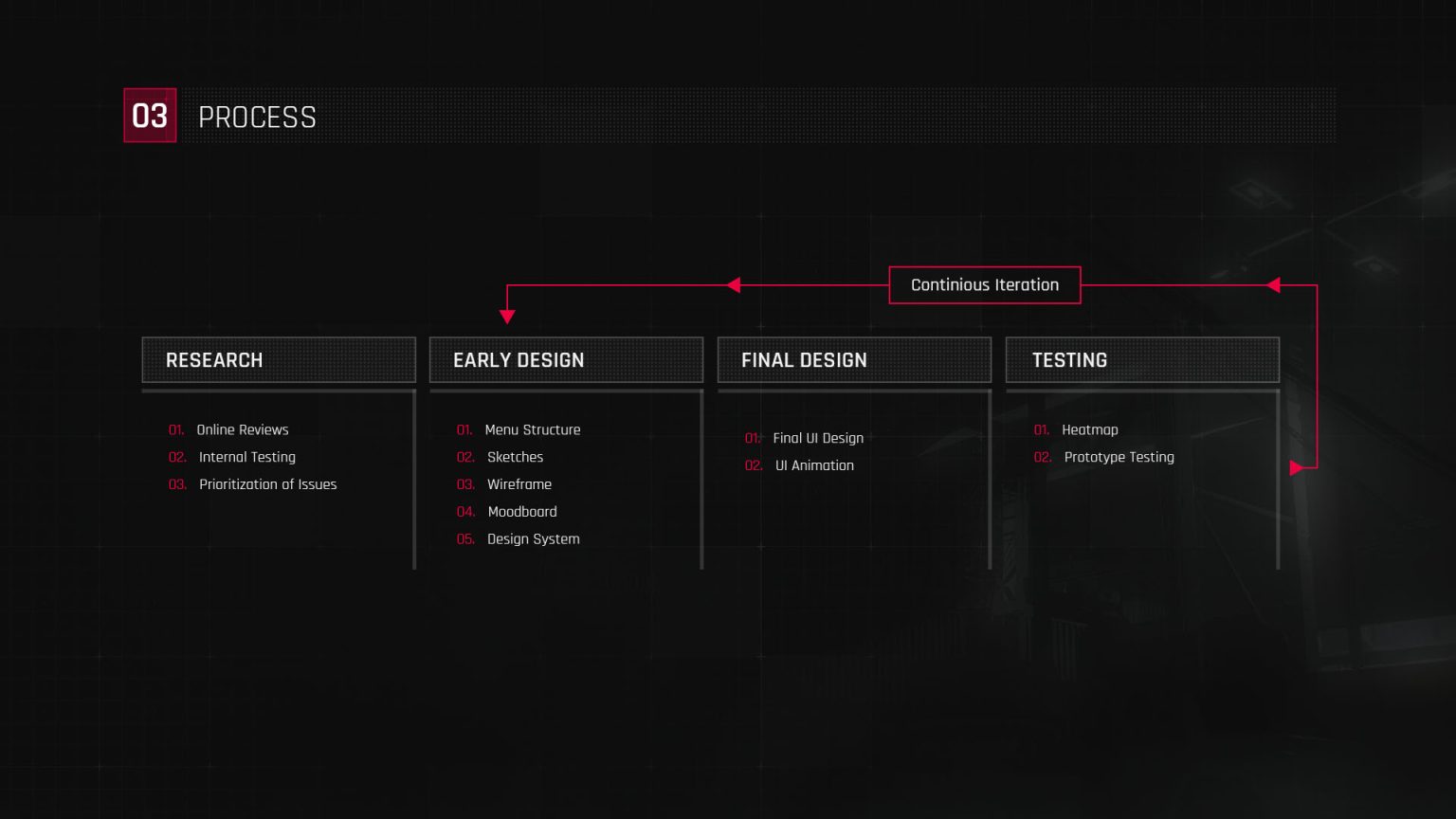 Zero Hour – UI Redesign & UX Breakdown – Koushik